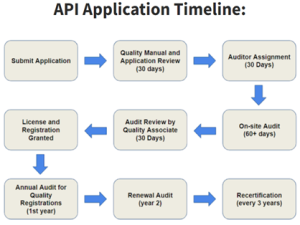 API Spec. Q1 certification – FRAMEWORK-INDIA